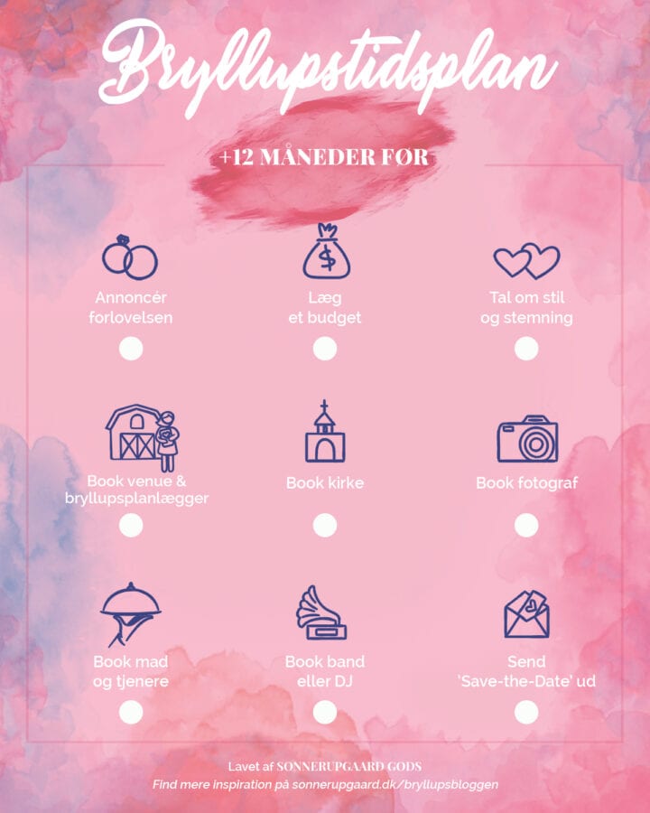 Den ultimative tidsplan til dit bryllup